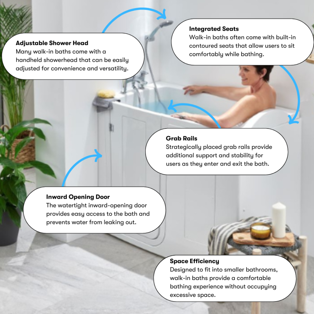 How Do Walk-In Baths Work? | Accessible Bathing Solution